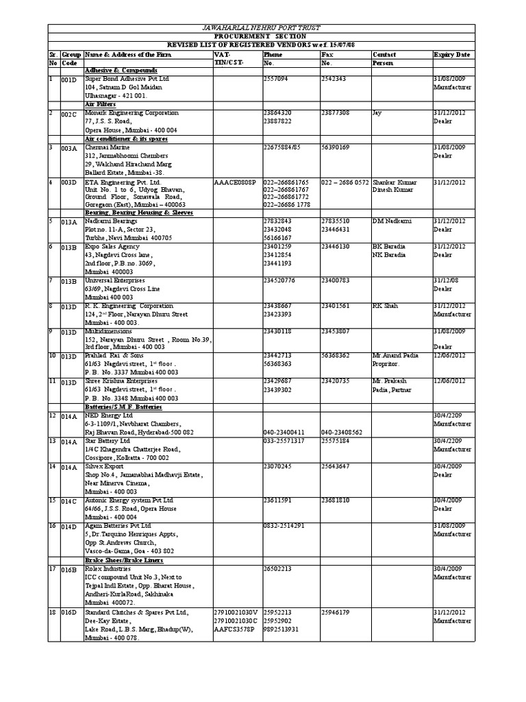 Registered Vendors List for JNPT | PDF | Mumbai