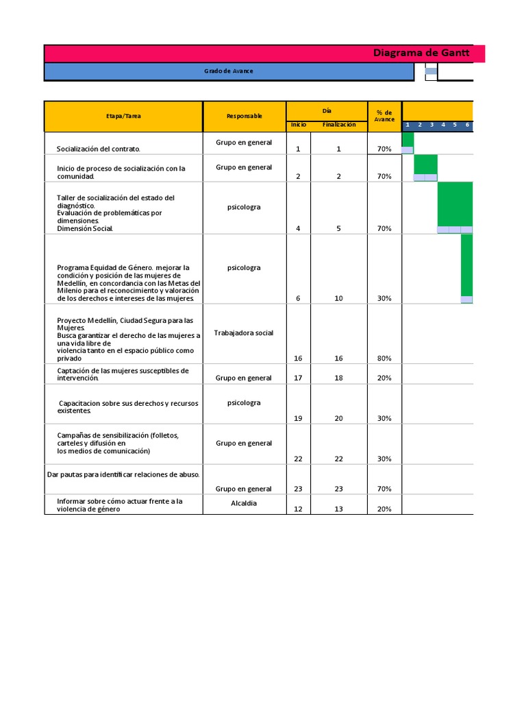 Gráfica de Gantt | PDF
