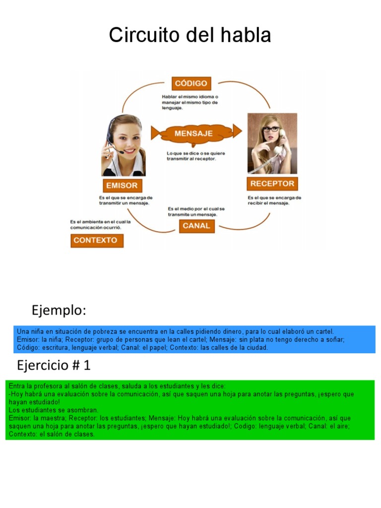 Circuito Del Habla | PDF | Semáforo | Comunicación