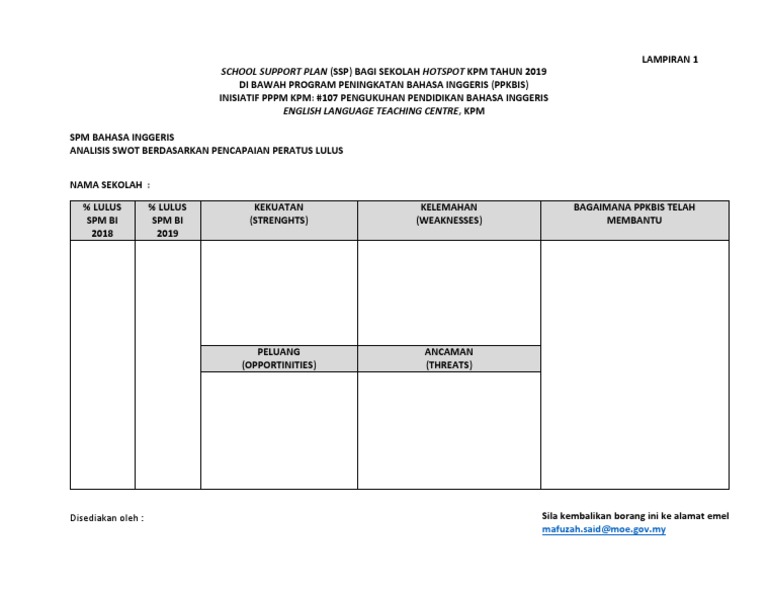 SPM BI ANALISIS | PDF