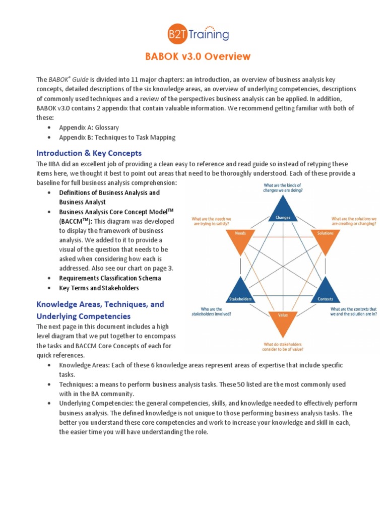 Business Analysis Book of Knowledge Version Three PDF | PDF | Business ...