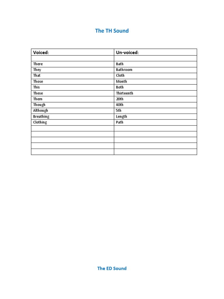 Individual Sounds Practice | PDF