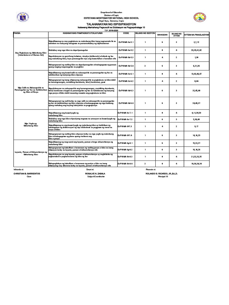 ESP Ikalawang Markahan TOS | PDF