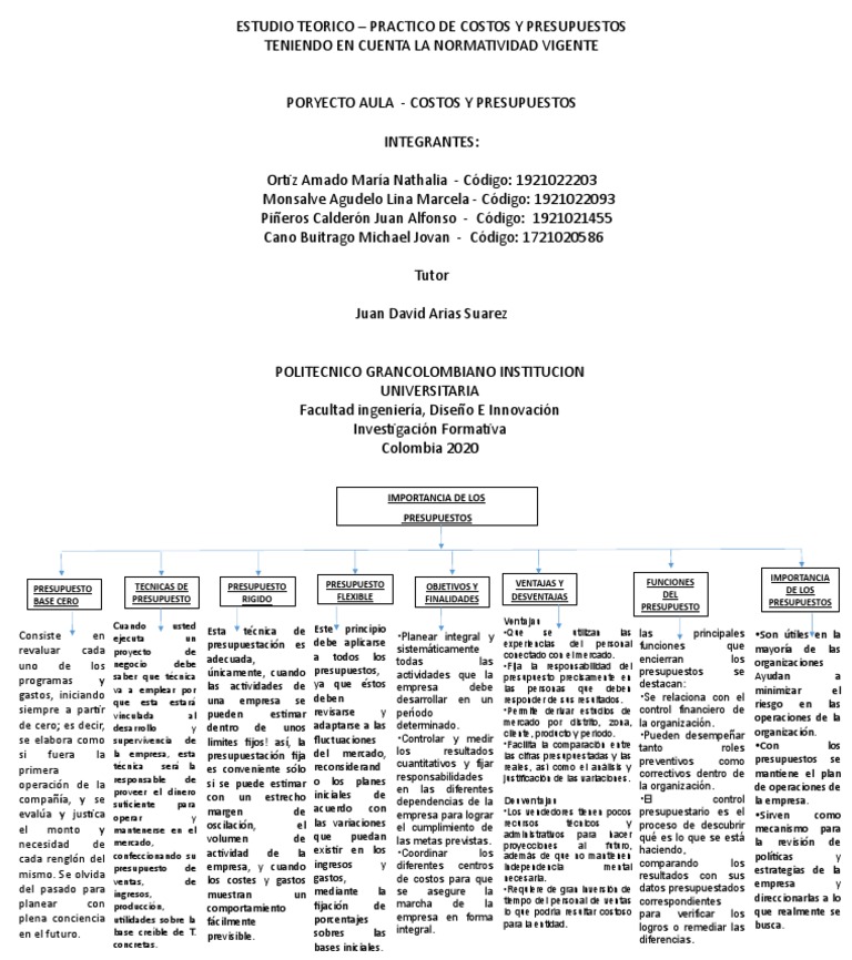 Costos y Presupuestos: Normativa y Técnicas | PDF | Presupuesto | Economias