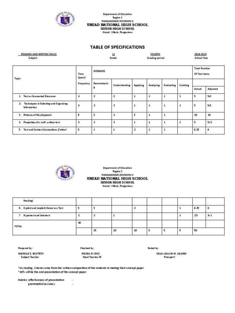 TOS Reading and Writing - FOURTH QUARTER | Download Free PDF ...