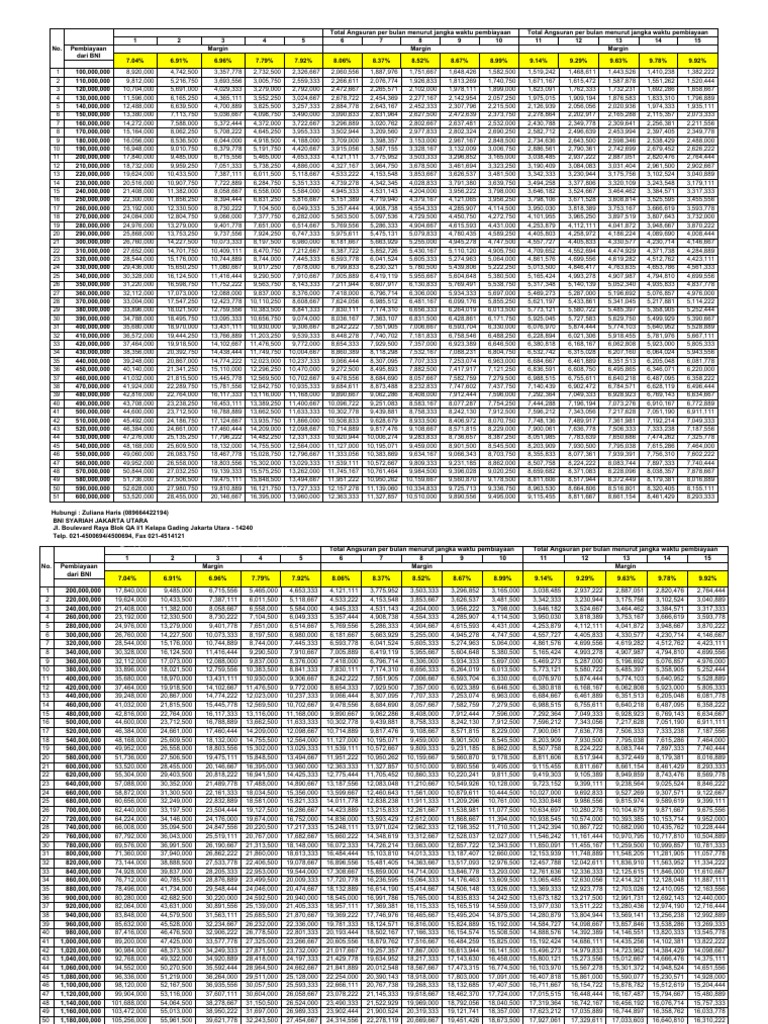 Tabel Angsuran Griya New Tarif - New Tarif | PDF