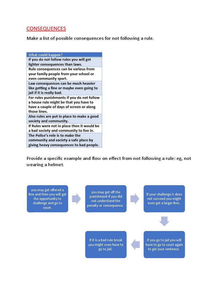 Rules and Laws - Consequences | PDF