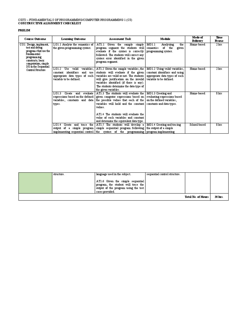 Constructive Alignment Checklist Prelim Course Outcome Learning Outcome ...