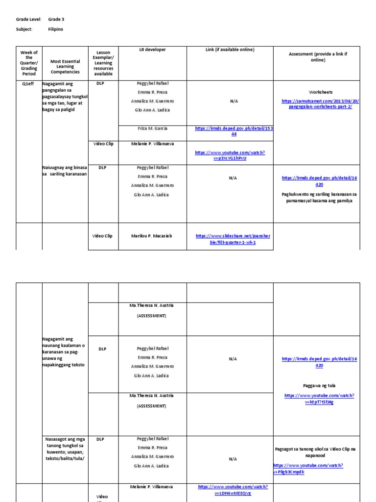 1st and 2nd Quarter - Most Essential Learning Competencies in Filipino ...
