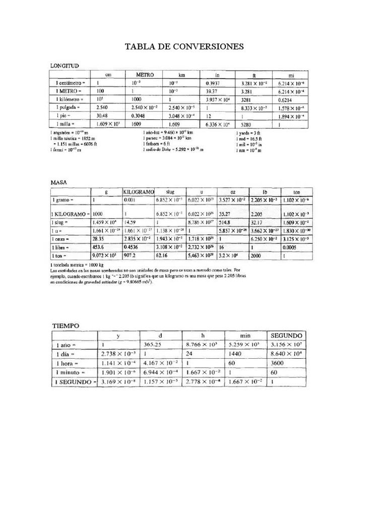 Conversiones básicas de unidades de medida para referencia rápida | PDF