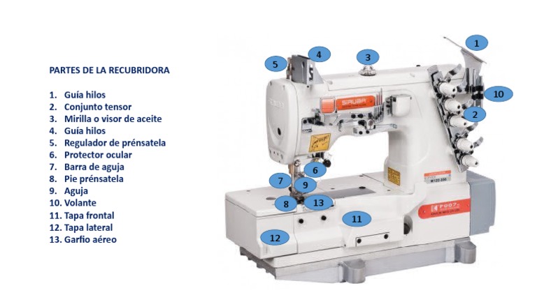 Partes De La Recubridora Pdf