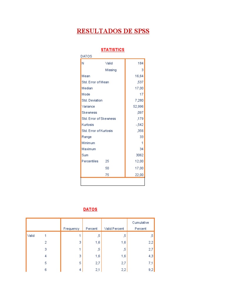 Resultados de SPSS: Statistics | PDF | Skewness | Errors And Residuals