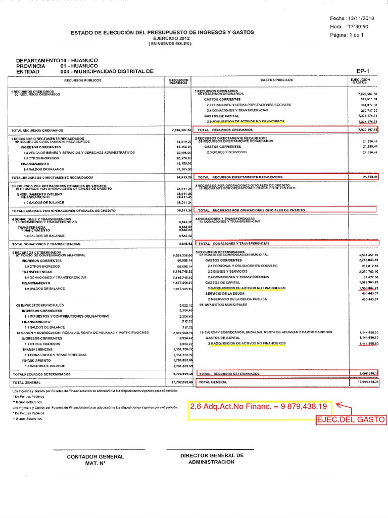 Caso Practico | PDF | Presupuesto | Economias