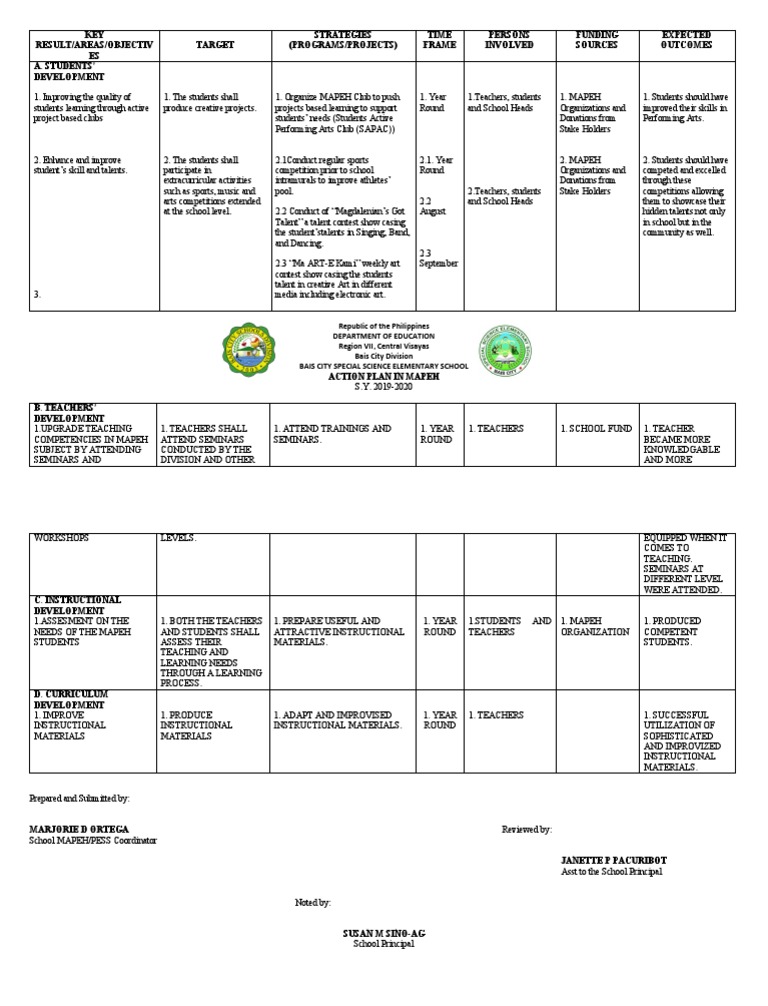 Action Plan MAPEH 2018 2019 | PDF | Educational Assessment | Teachers