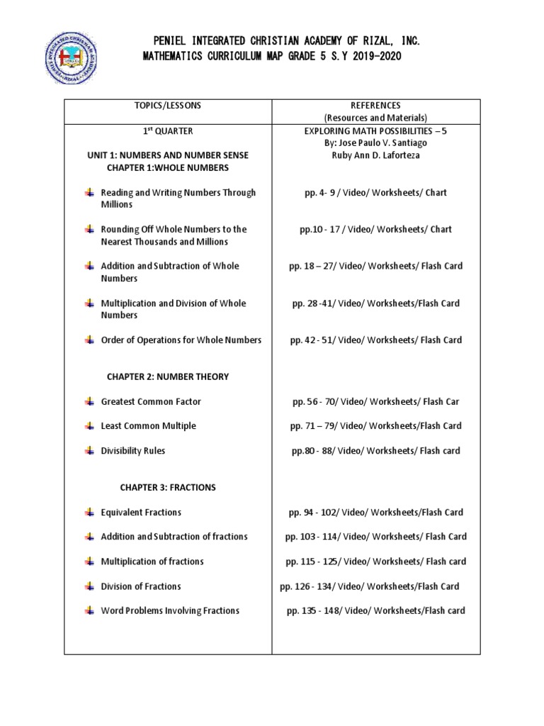 Peniel Integrated Christian Academy of Rizal, Inc. Mathematics ...