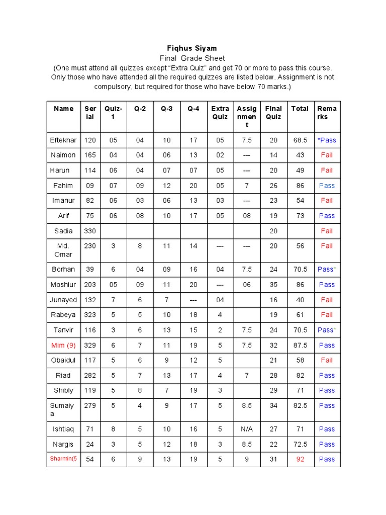 Final Grade Sheet: Name Ser Ial Quiz-1 Q-2 Q-3 Q-4 Extra Quiz Assig ...