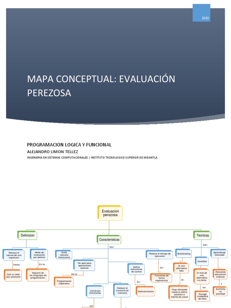 Mapa Conceptual | PDF | Programacion Funcional | Evaluación