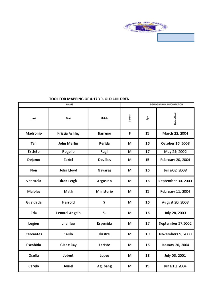Lopez National Comprehensive High School: Tool For Mapping of 4-17 Yr ...