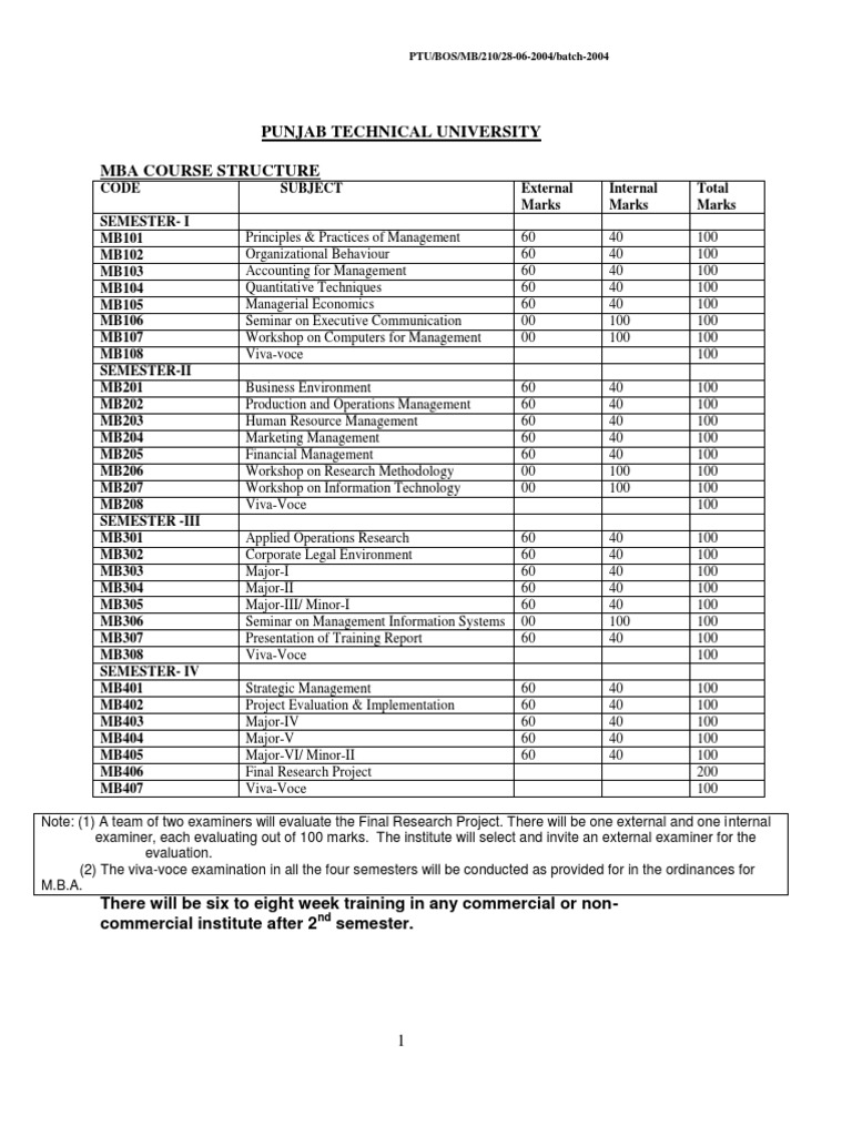 2004 Mba | PDF | Organizational Behavior | Economics