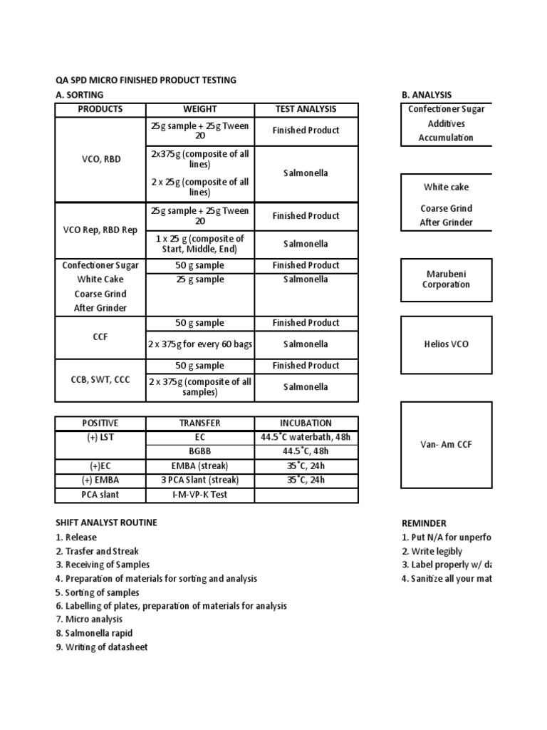 Qa SPD Micro Testing Guide | PDF | Microbiology | Nature