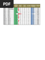 Muster Roll Format | PDF