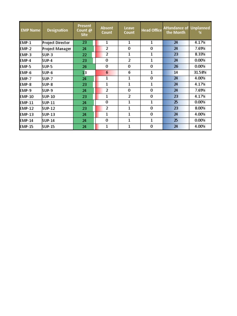 Attandance Register | PDF