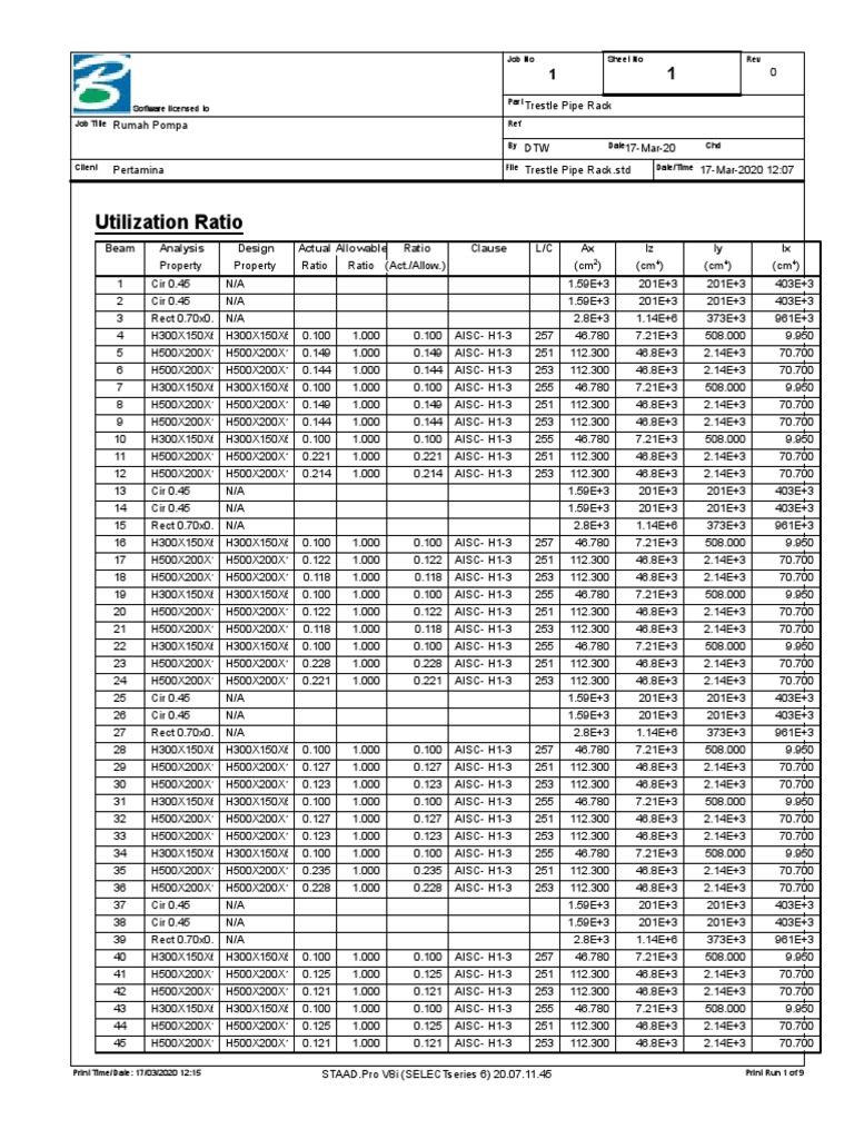 Utilization Ratio: Job No Sheet No Rev | PDF | Business