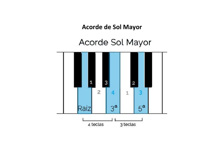 G Major Chord Guide | PDF