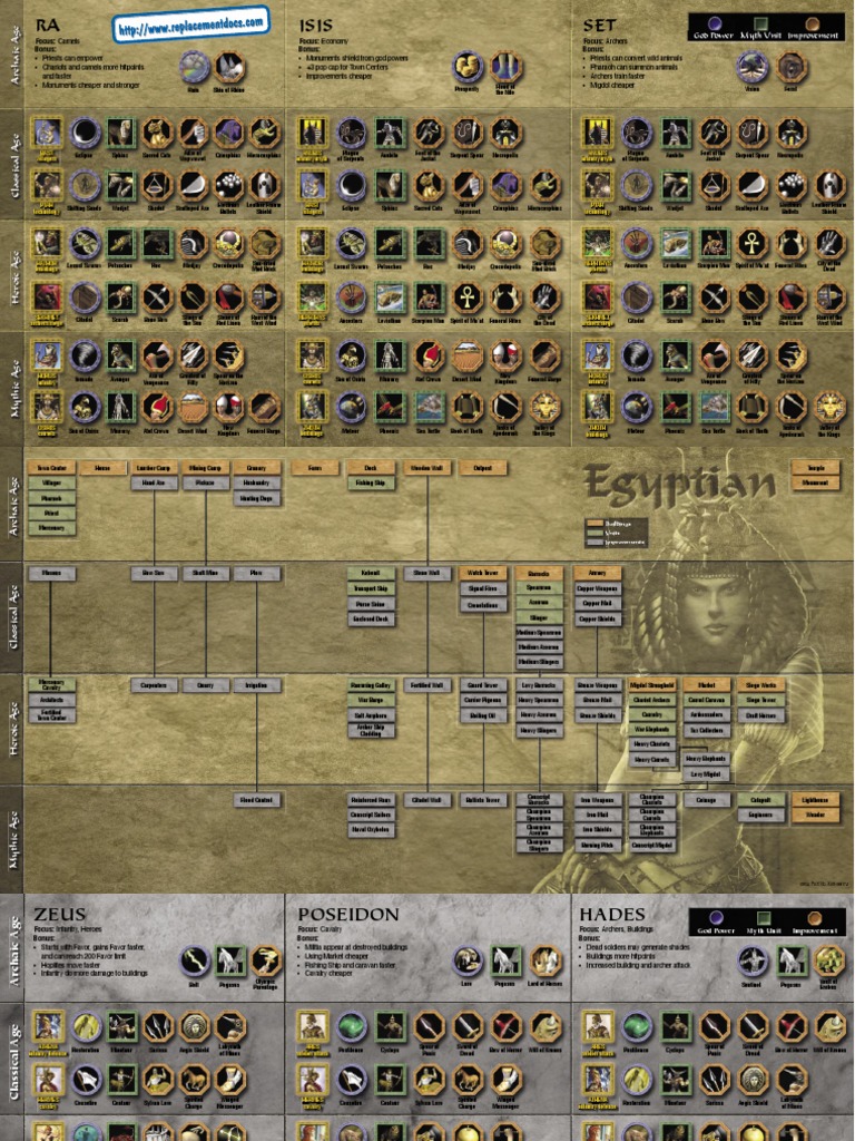 Age of Mythology - Quick Reference Card - PC | PDF | Spear | Infantry
