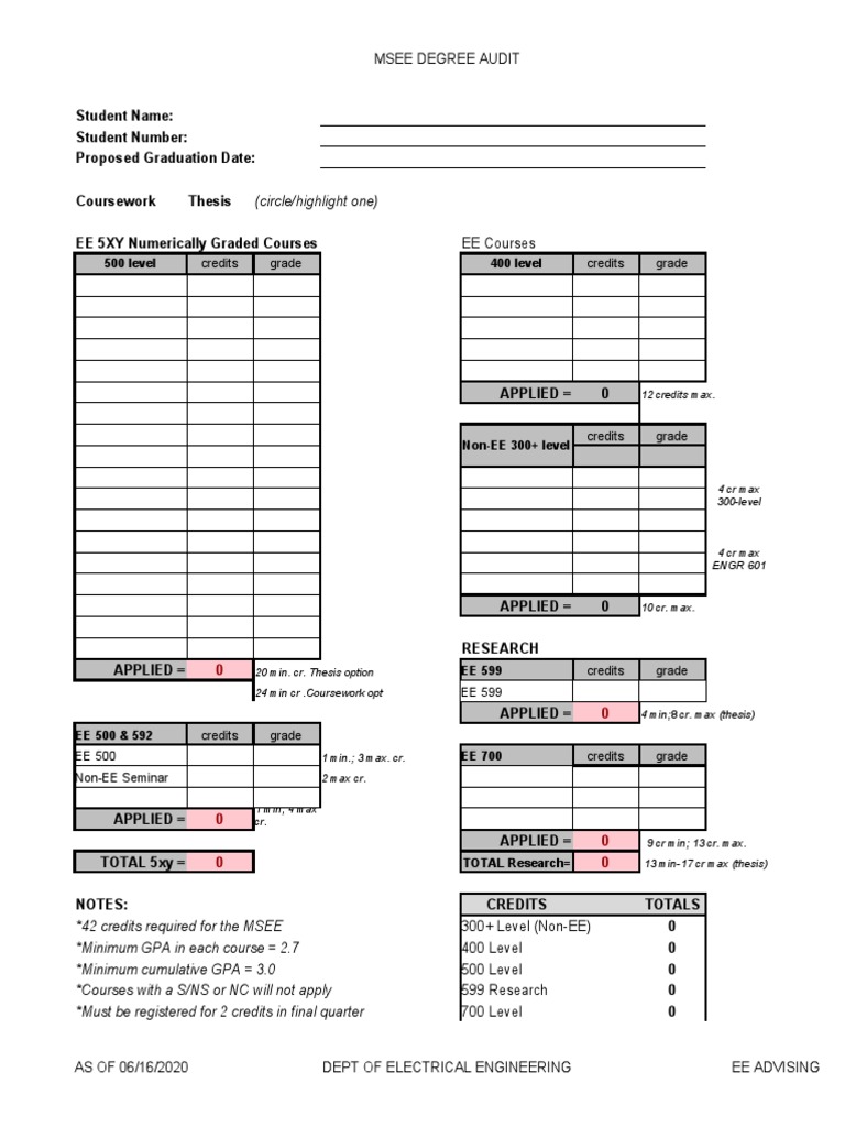 MSEE and PHD Degree Worksheet | PDF | Thesis | Doctor Of Philosophy