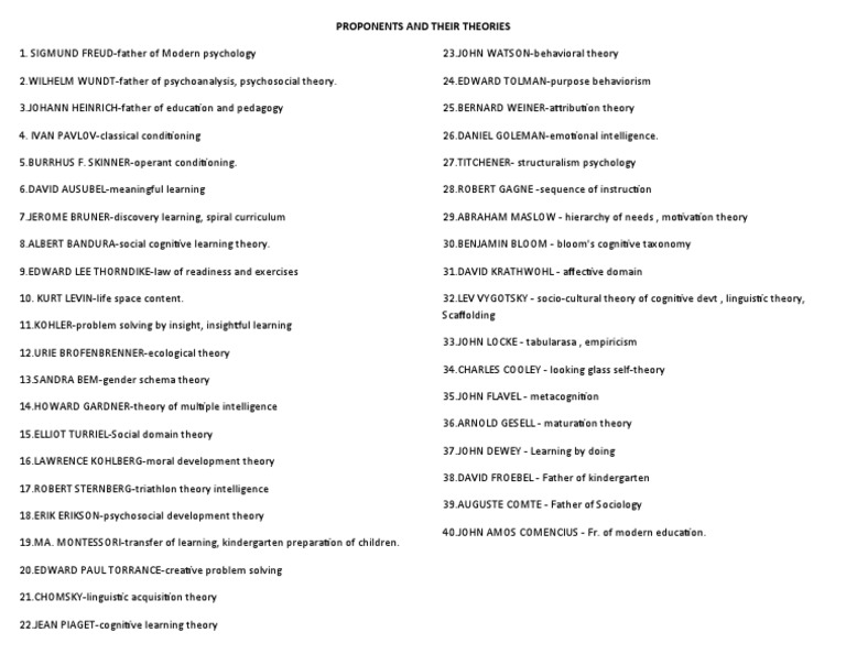 032 Proponents and Their Theories | PDF | Learning | Psychology