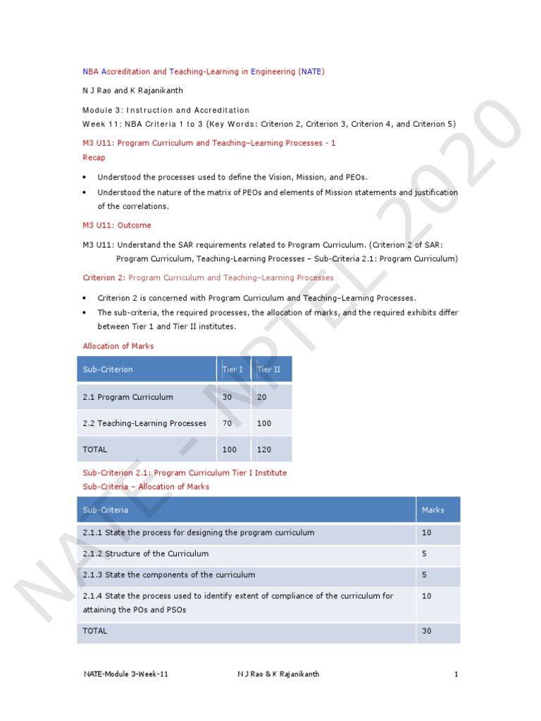 NATE NBA Module 3 - Week11 | PDF | Educational Assessment | Curriculum