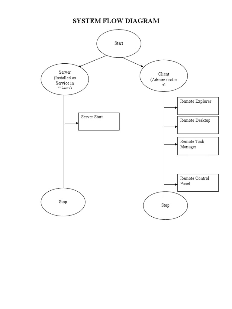 Diagram | PDF | Computers