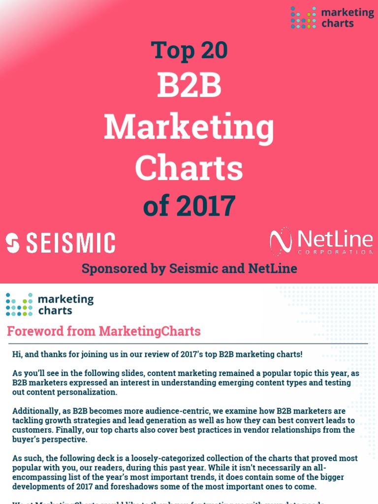 B2B Marketing Charts: Sponsored by Seismic and Netline | Download Free ...