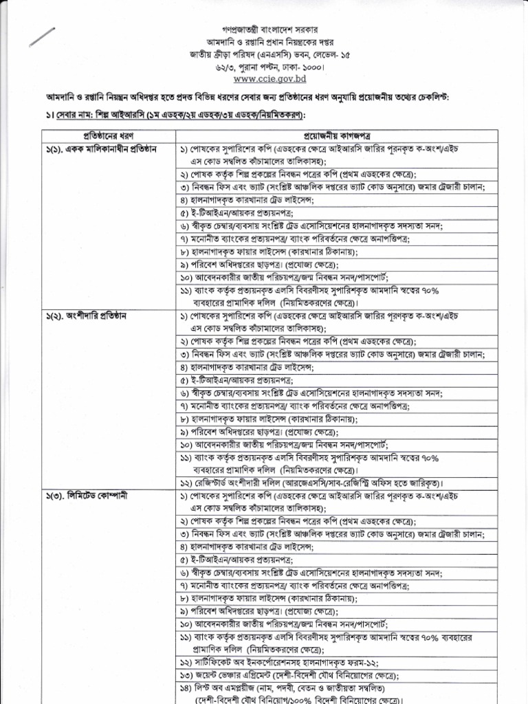 Approved Check List PDF | PDF