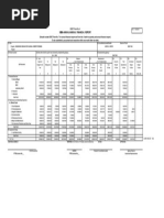 PPMP 2025 | PDF | Business | Finance & Money Management