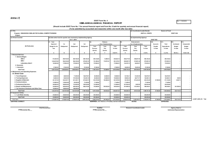DOST Form 4 - Financial Report | PDF | Government Finances | Economies