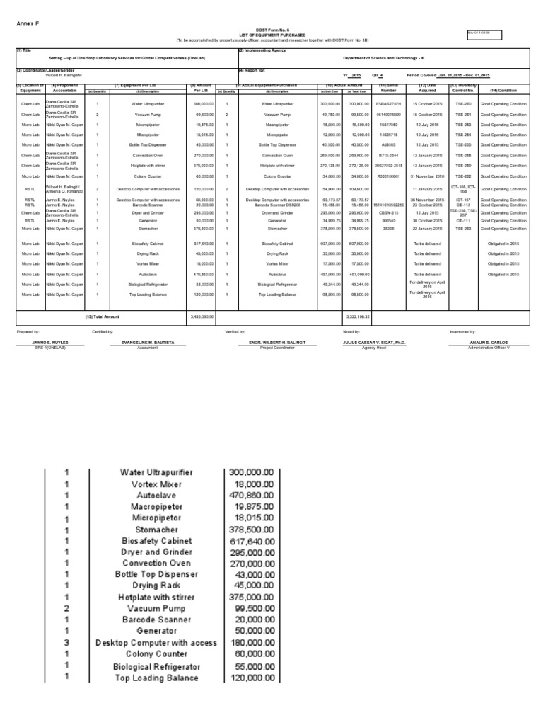 DOST Form 6 - Equipment | PDF | Laboratories | Manufactured Goods