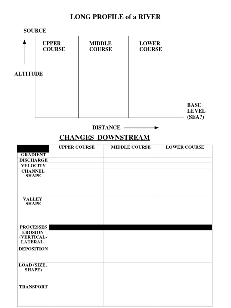Long Profile | PDF