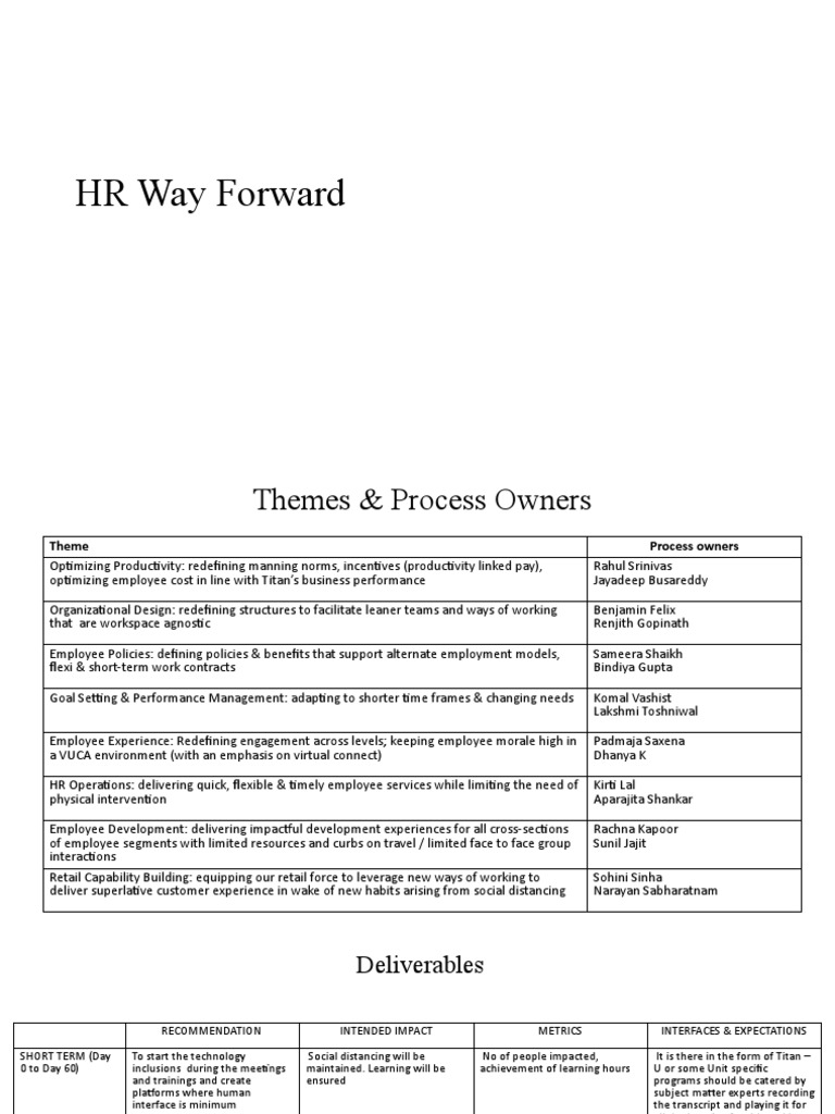 HR Way Forward | PDF | Employment | Business