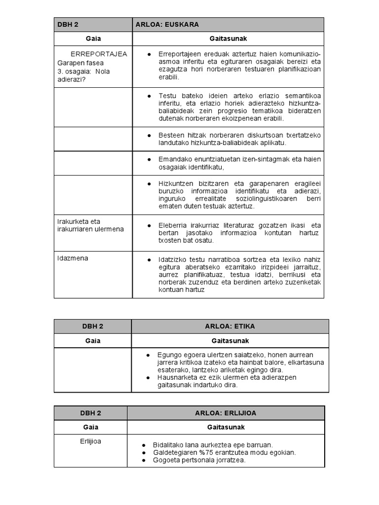 DBH2 Gurasoentzat Minimoak. | PDF