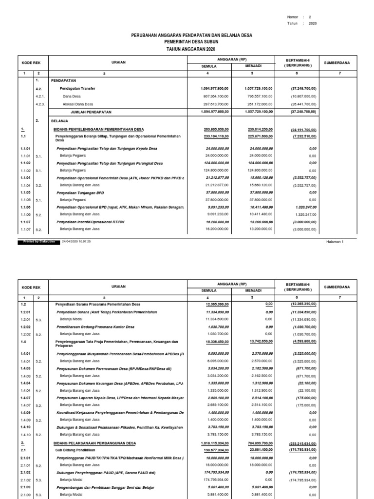 Lampiran 1b PB - Perdes APBDes Perubahan | PDF