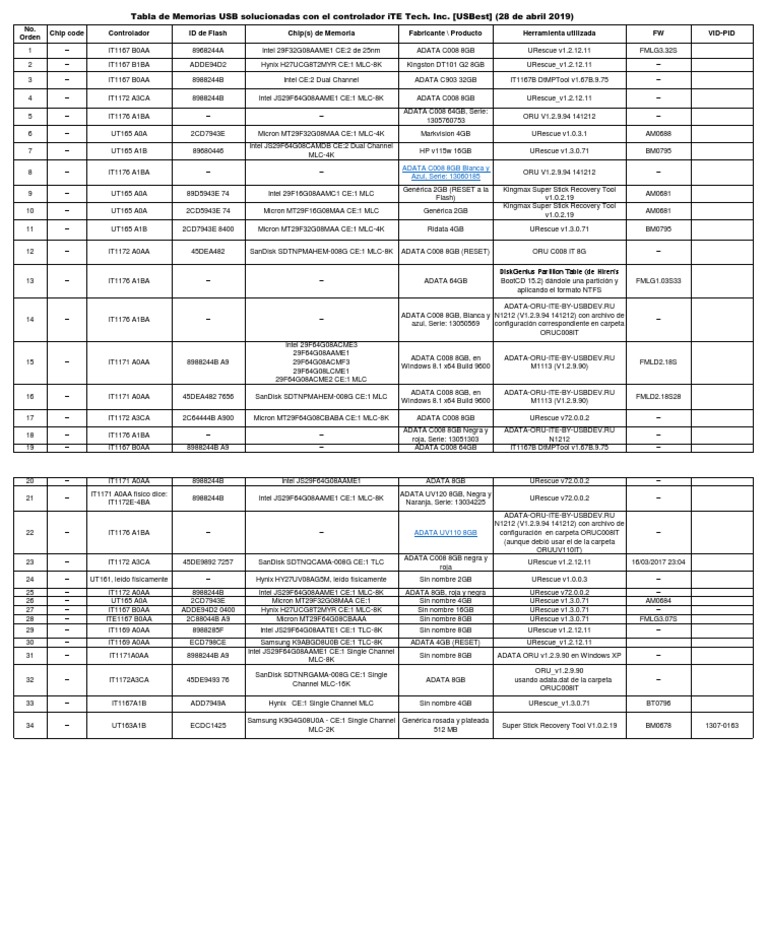 iTE Tech Solucionadas PDF | PDF | Compatibles con PC Ibm | Microsoft ...