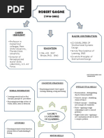 Walberg Theory of Educational Productivity | PDF | Learning Theory ...