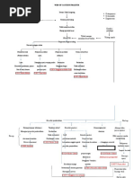 Pathway Fraktur Femur dan Komplikasinya | PDF