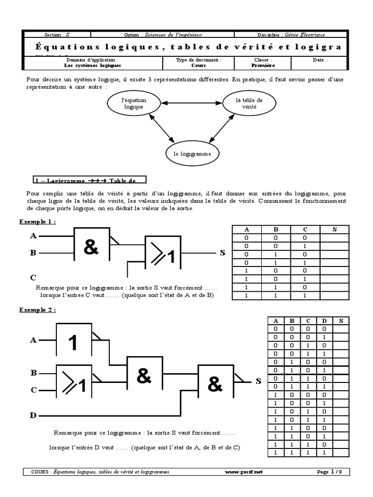 3 Equation - Logiques - Table - de - Verite - Et - Logigrammes | PDF | Logique | Vérité