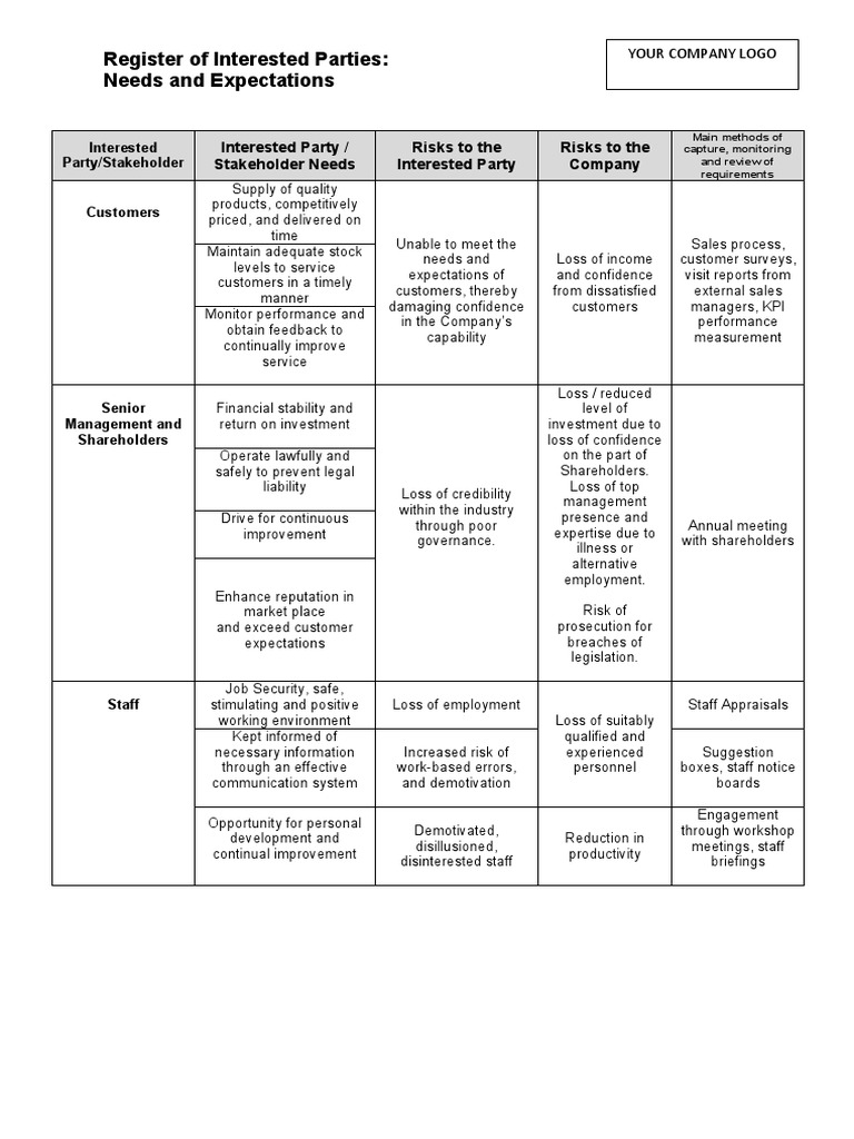 Register of Interested Parties | PDF | Risk | Reputation