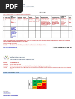 4x4 Risk Assessment Matrix Download | PDF