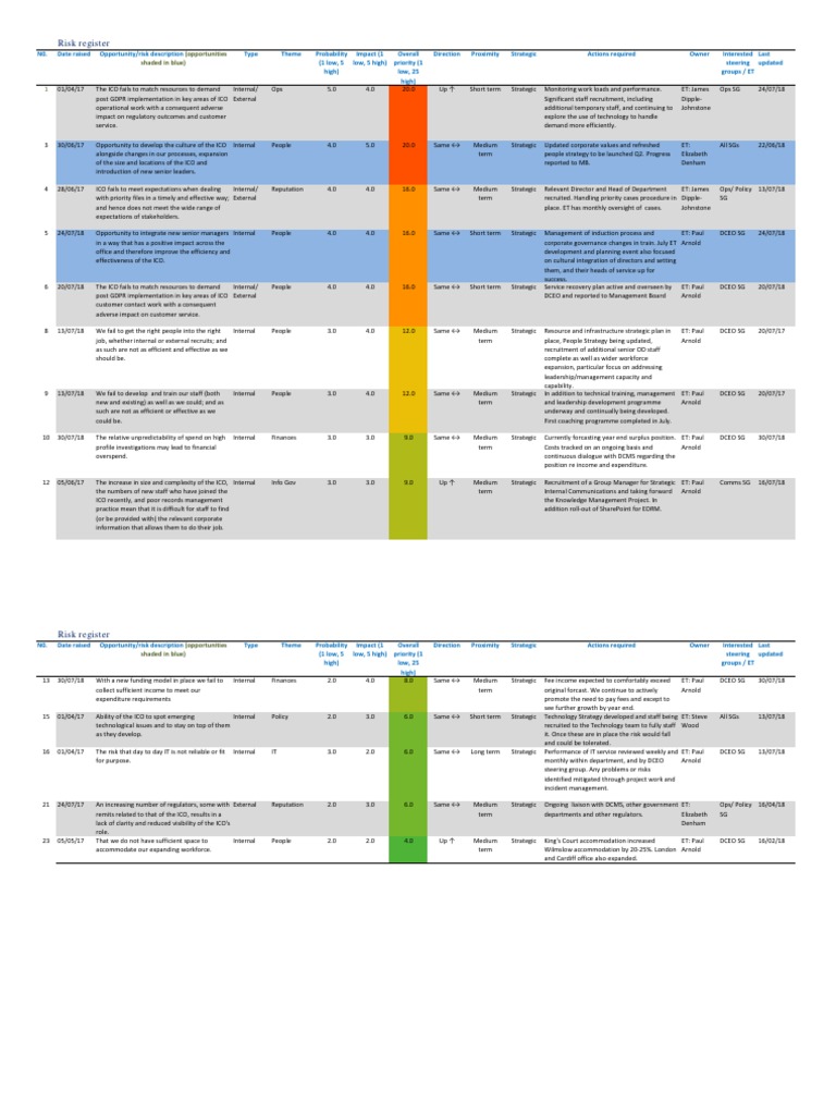 Risk Register: (Opportunities Shaded in Blue) | PDF | Recruitment | Risk