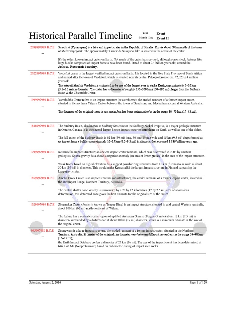 Historical Parallel Timeline 2 | PDF | Homo | Lucy (Australopithecus)
